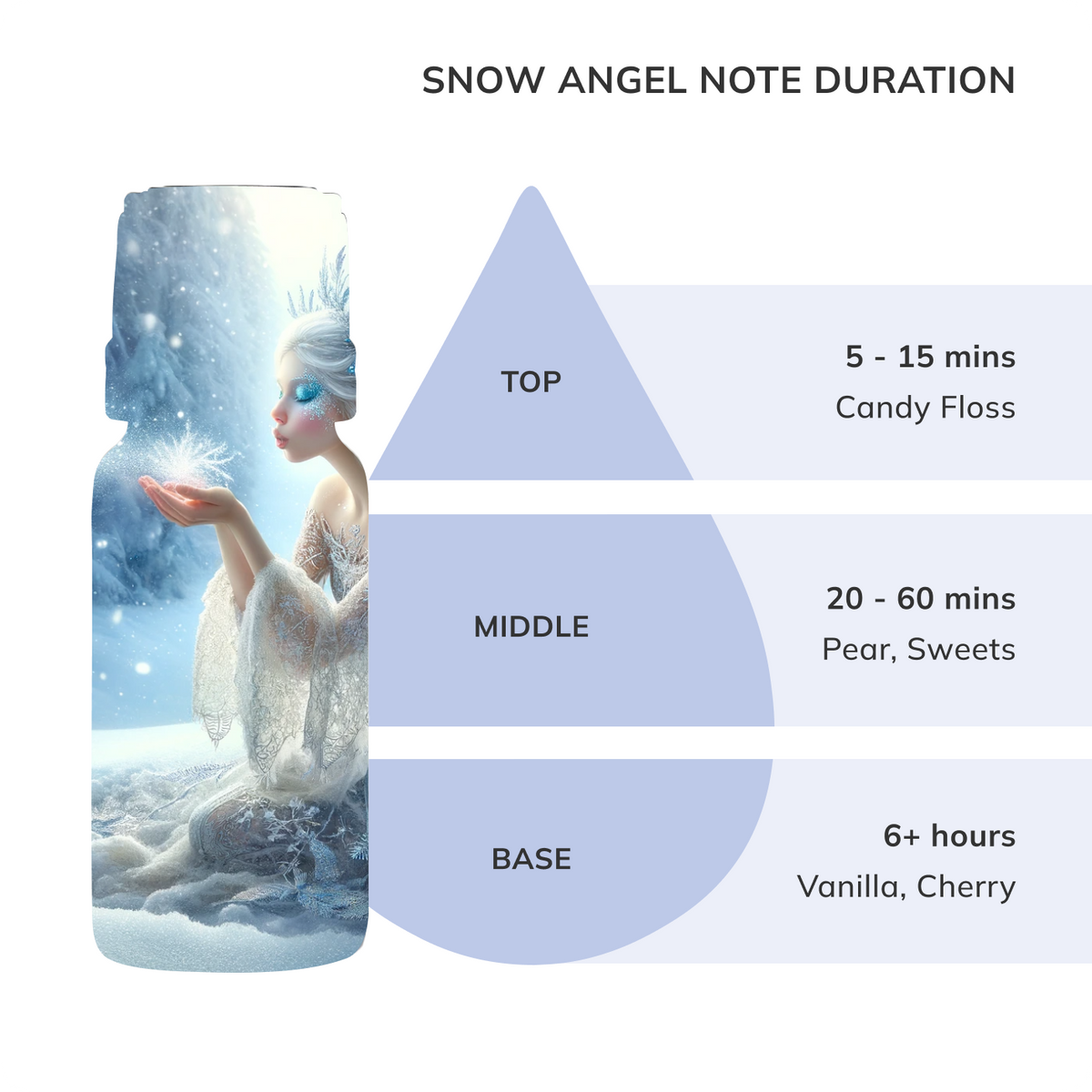 Snow Fairy Inspired Fragrance Oil | Nikura